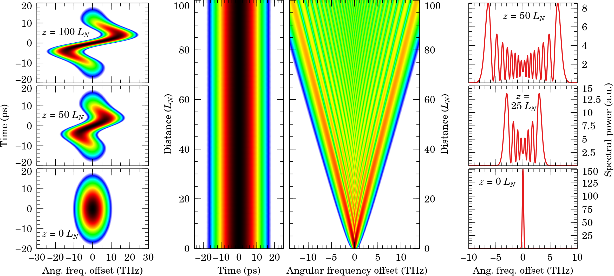 Self Phase Modulation Prefetch